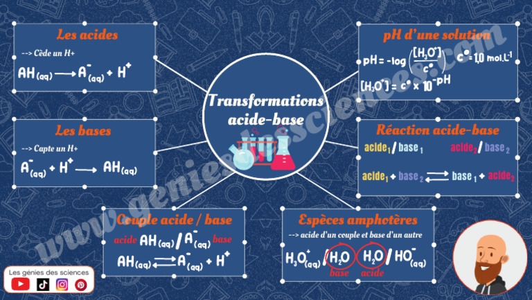 Comprendre les réactions acide-base | PDF | Acide | Atomes