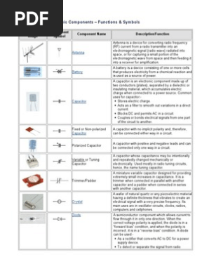 Basic Electronics Components And Their Functions