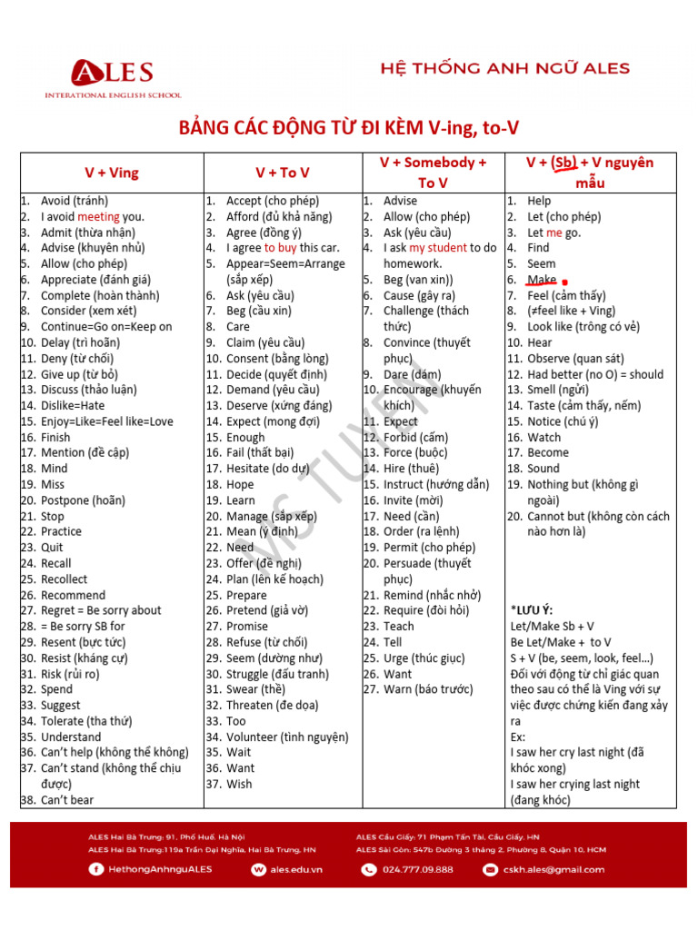 635995303-BẢNG-ĐỘNG-TỪ-TO-V-VING-V0 (1) | PDF