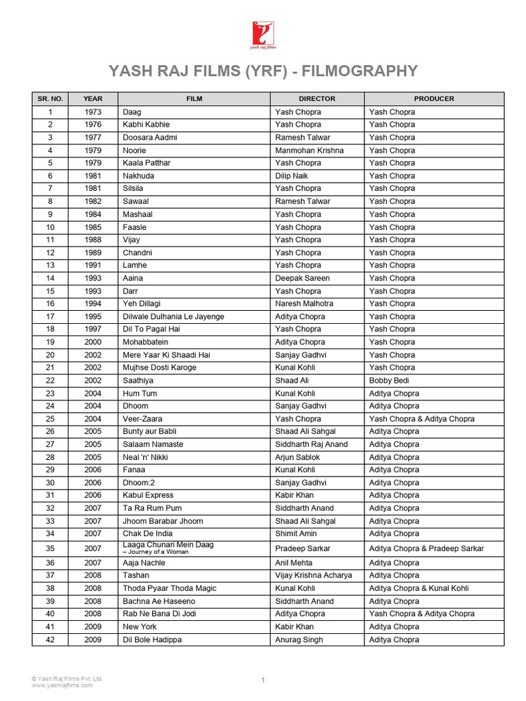 Yash Raj Films Complete Filmography | PDF | Film Production Districts ...