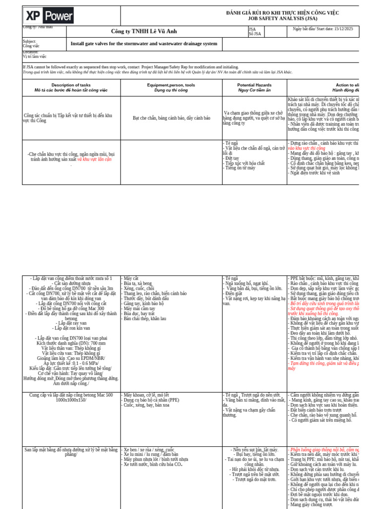 EMPR0017!00!04-JOB SAFETY ANALYSIS (JSA) - Install Gate Valves for the ...