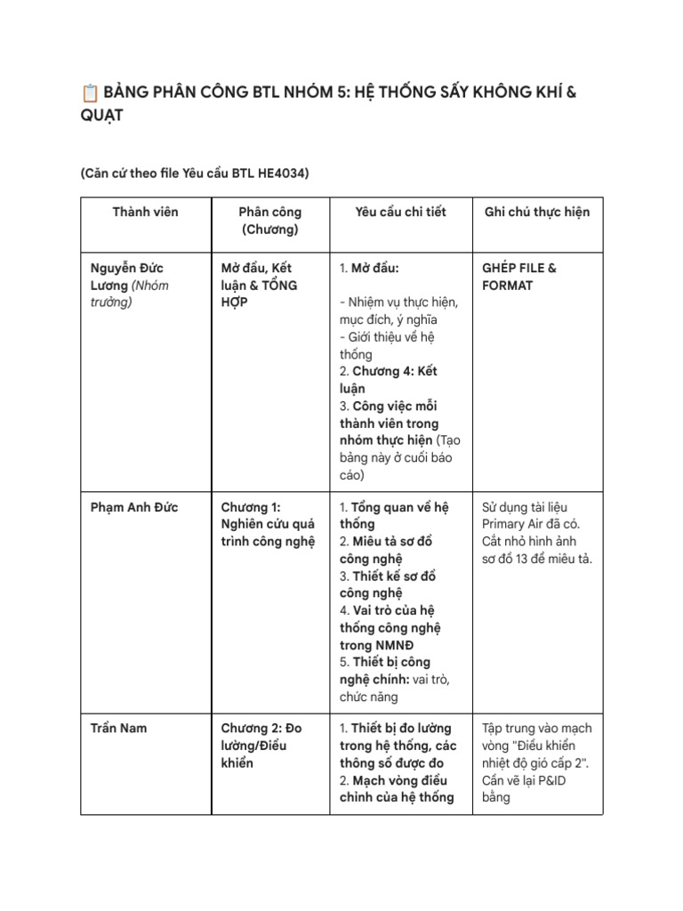 Phân Công BTL Nhóm 5 | PDF