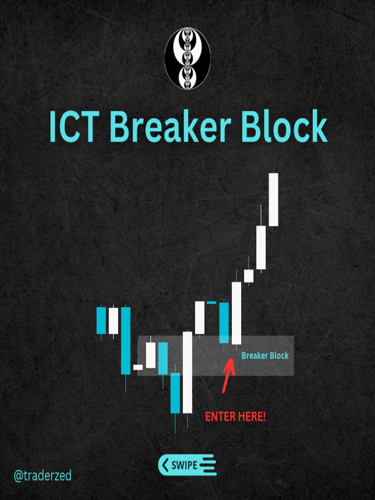 ICT Breaker Block by Trader Zed (2)_251216_180917 | PDF