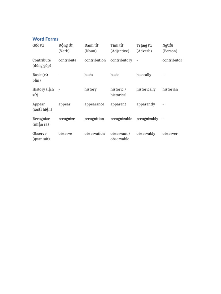 Word Forms | PDF