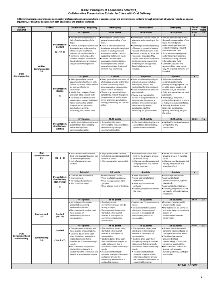 Economics Presentation Rubric Guide | PDF | Communication | Knowledge