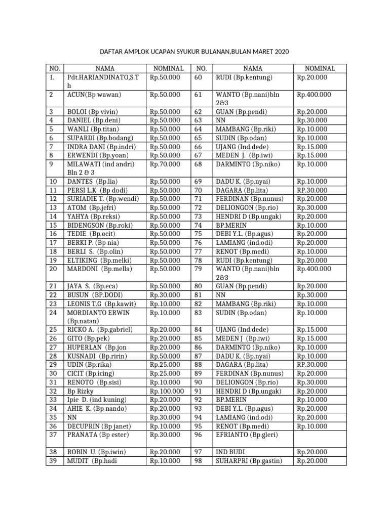 Daftar Amplok Ucapan Syukur Bulanan Maret 2020 | PDF