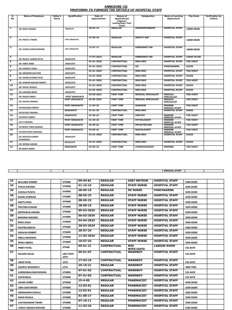 Annexure.3 Proforma To Furnish The Details of Hospital Staff | PDF
