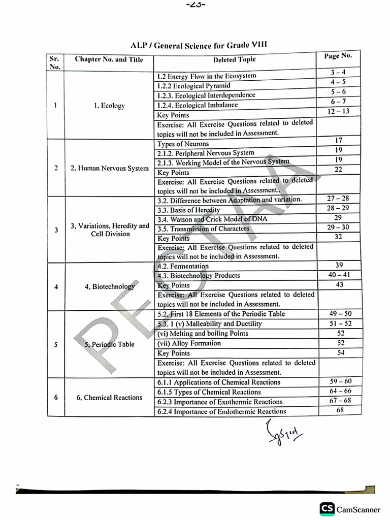 8th Class Smart Syllabus | PDF