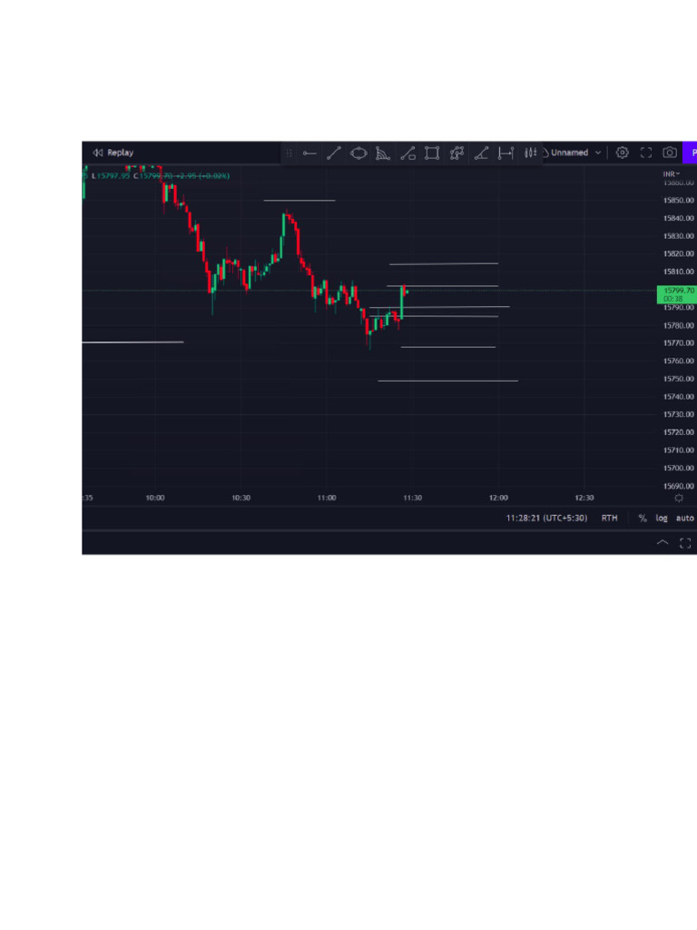 Chart Screenshot | PDF