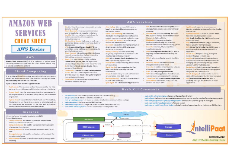 AWS Basic Cheat Sheet | PDF