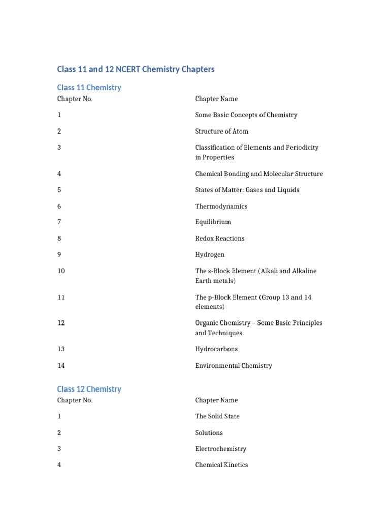 NCERT Class 11-12 Chemistry Chapters | PDF