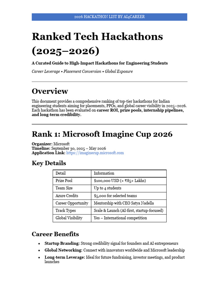 2026 Top Hackathons for Engineering Students | PDF | Entrepreneurship ...