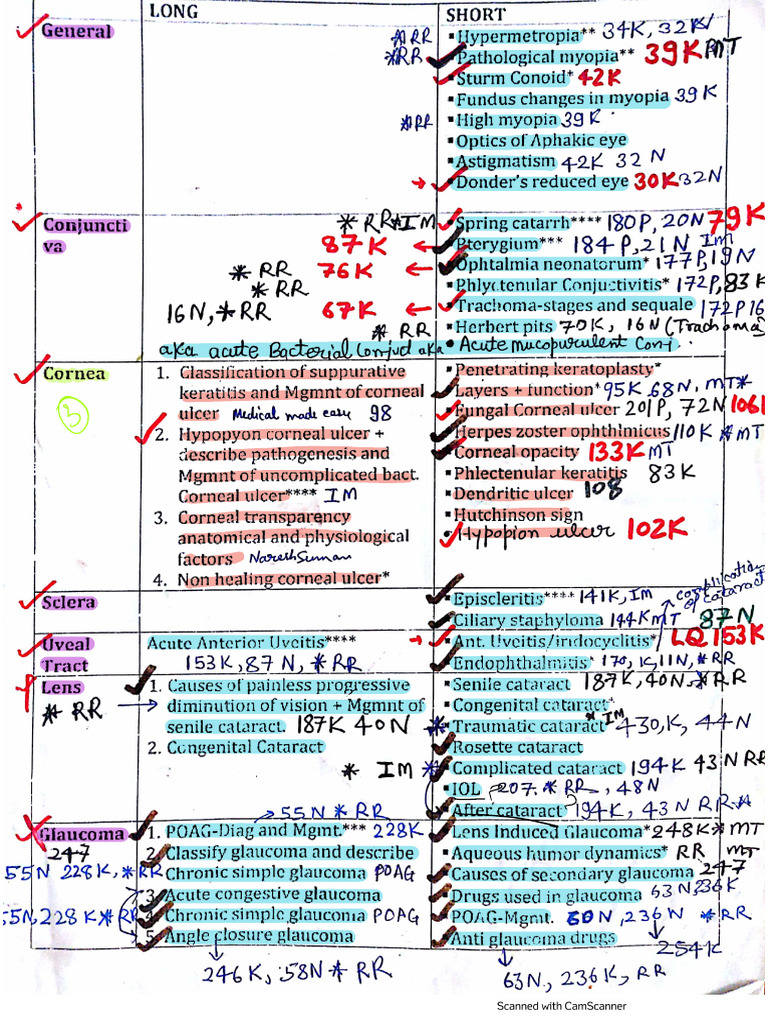 Optha Importants | PDF