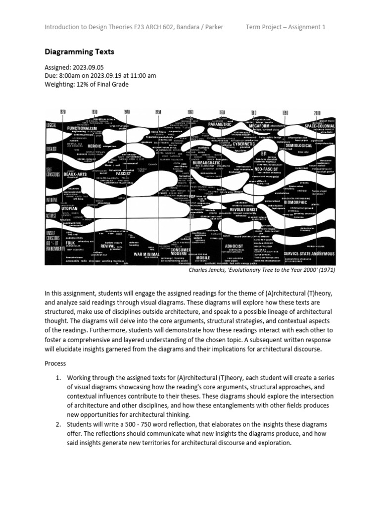 ARCH 602 Term Project 1 - Diagramming Texts | PDF | Liberal Arts ...