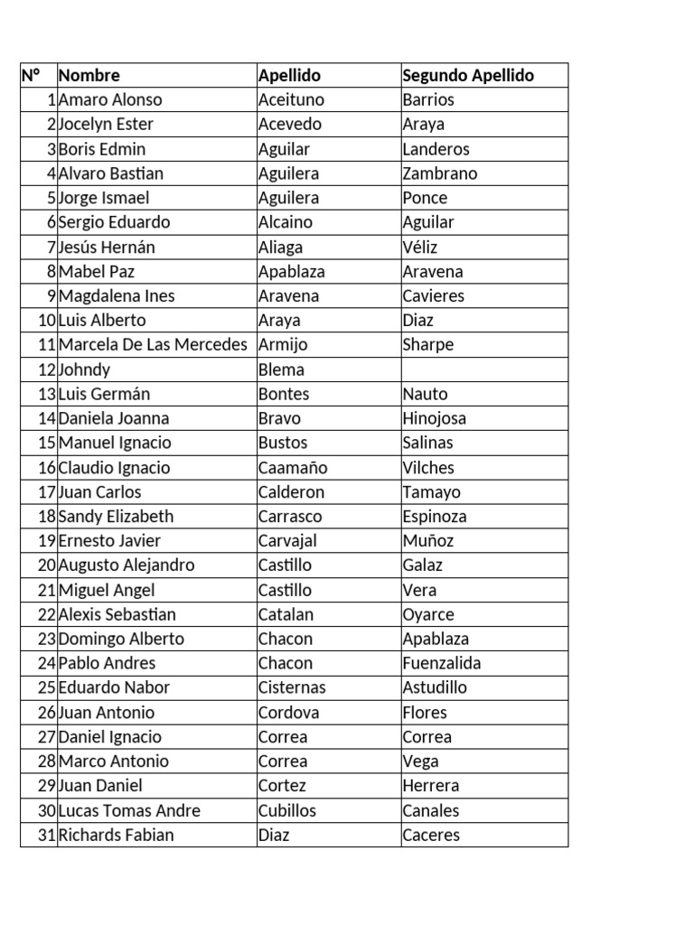 Lista de Nombres y Apellidos | PDF