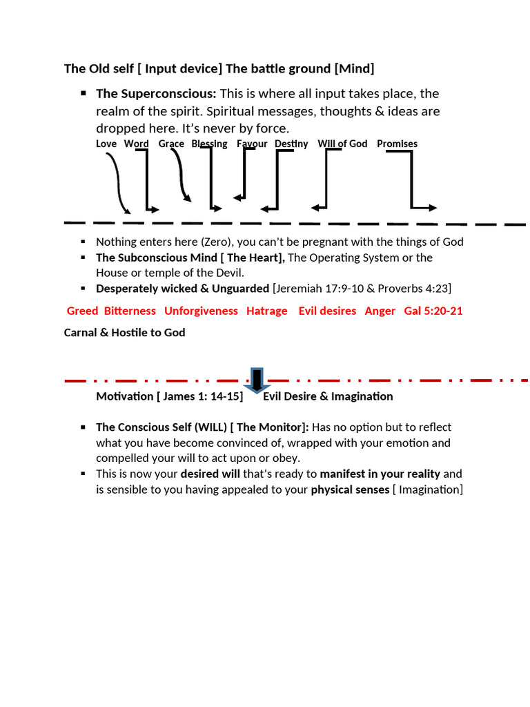 Putting Off The Old Self | PDF