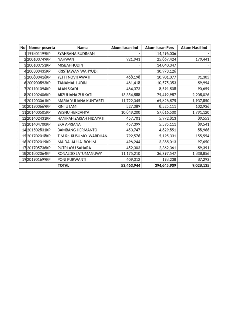 Rincian Pengalihan PT SYDNA FARMA - 20122024 | PDF