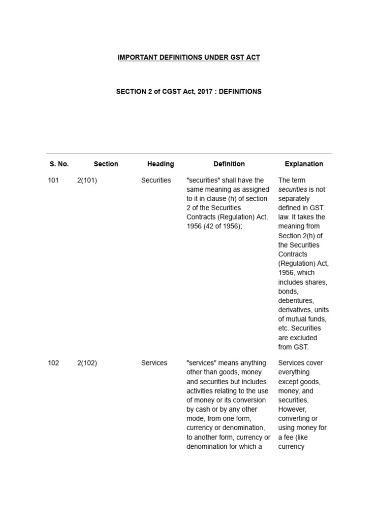 Key GST Definitions Explained | PDF | Payments | Taxes