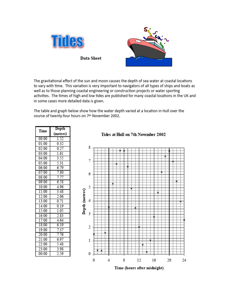 P1.9 Tides Worksheet | PDF | Tide