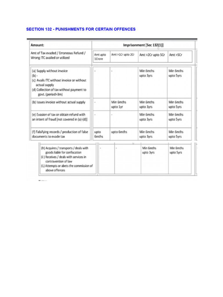 Offences and Penalties - Part II | PDF