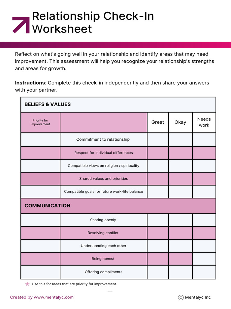Relationship Check-In Worksheet Guide | PDF | Intimate Relationships ...