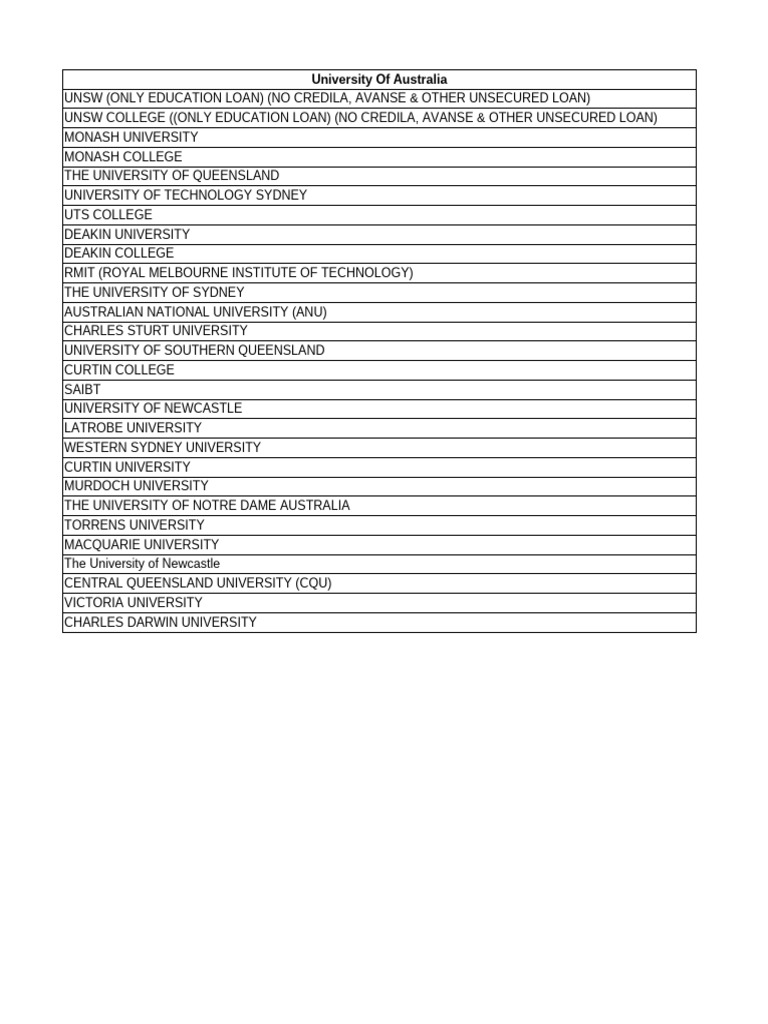 Universities Names Destination Wise | PDF