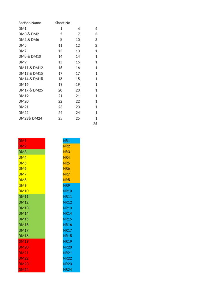Section Overview and Sheet Numbers | PDF