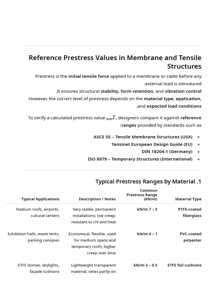 Refrence Values | PDF | Fiberglass | Mechanical Engineering