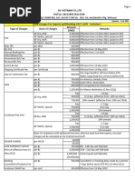 ZIM Local Charges in Vietnam | PDF