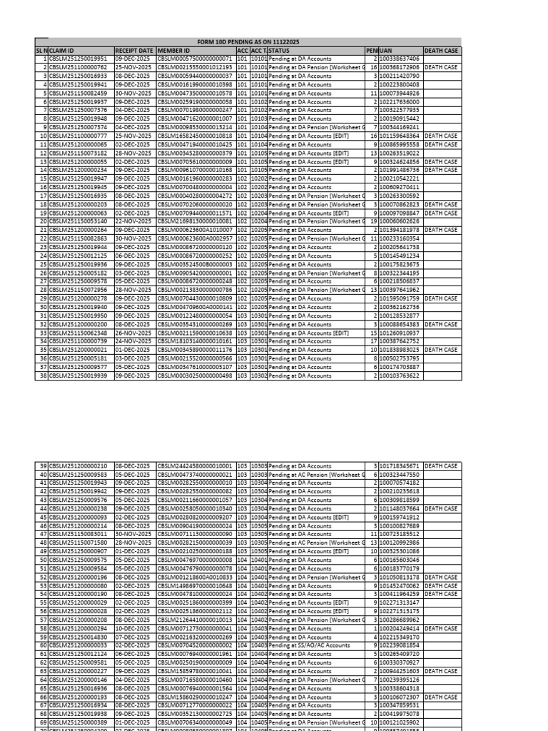 Form 10D Pending As On 11122025 | PDF | Pension | Employee Benefits