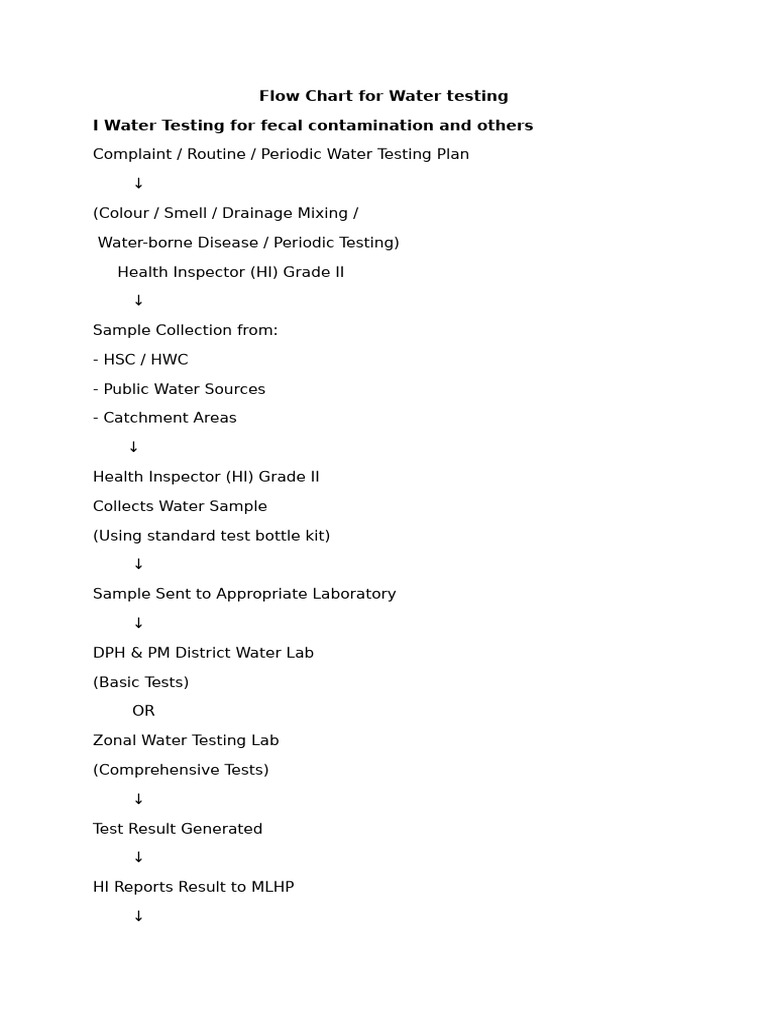 Water Testing Flow Chart Guide | PDF