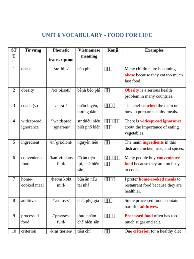 Food For Life Vocabulary Japanese | PDF | Foods | Cuisine
