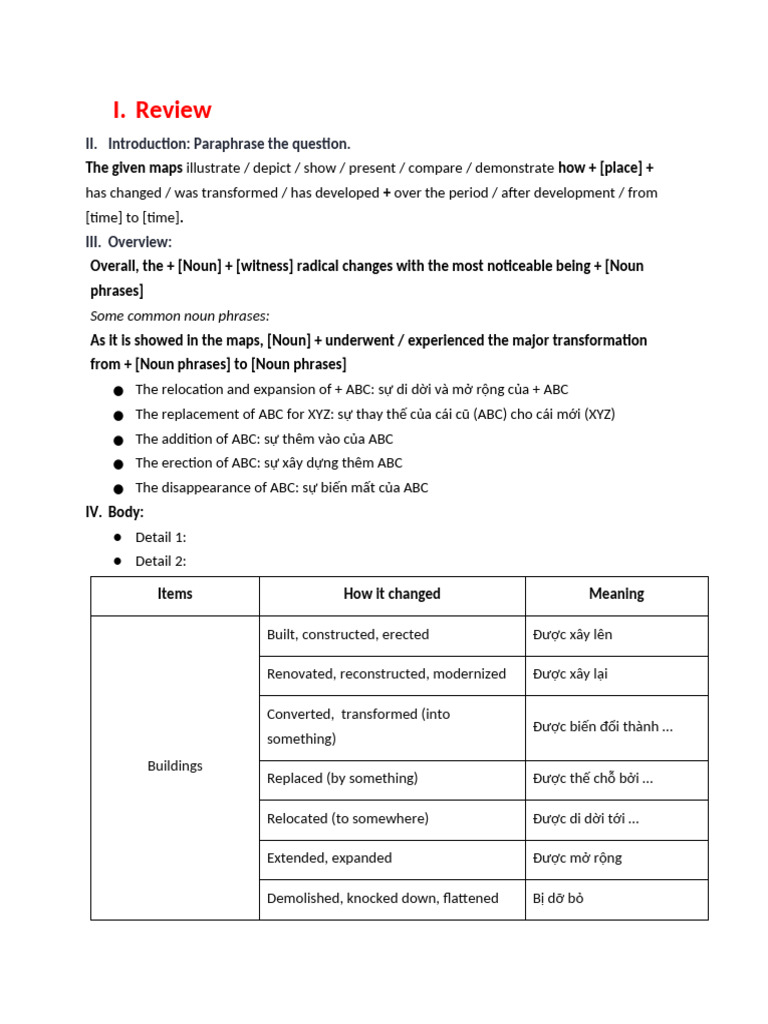 WRT Map | PDF