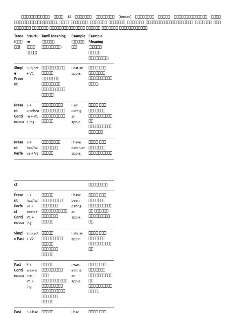 12 Tenses With Horizontal Position Ook | PDF