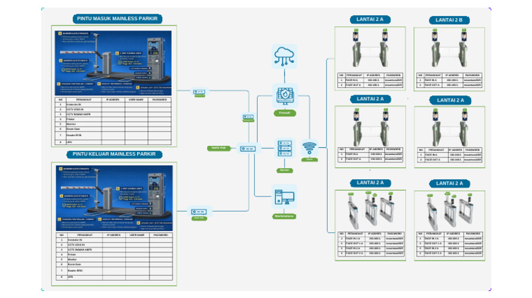 WAN Network Diagram Whiteboard in Green Light Blue Dark Blue Simple ...