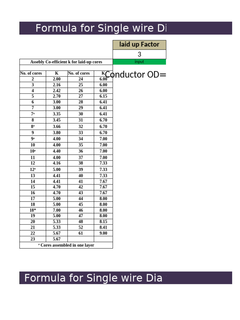 Wire Diameter and Conductor Calculations | PDF | Electricity ...