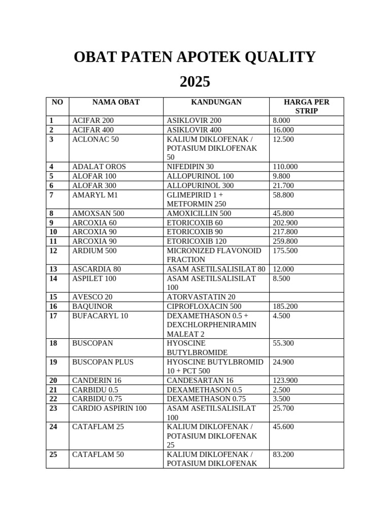 Daftar Obat Paten Apotek 2025 | PDF | Drugs | Biomolecules