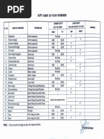 Weekly Kitchen Duty Roster Format | PDF