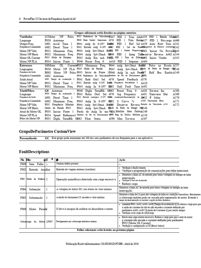 Parâmetros e Falhas do Inversor PowerFlex 525 | PDF | Corrente elétrica ...