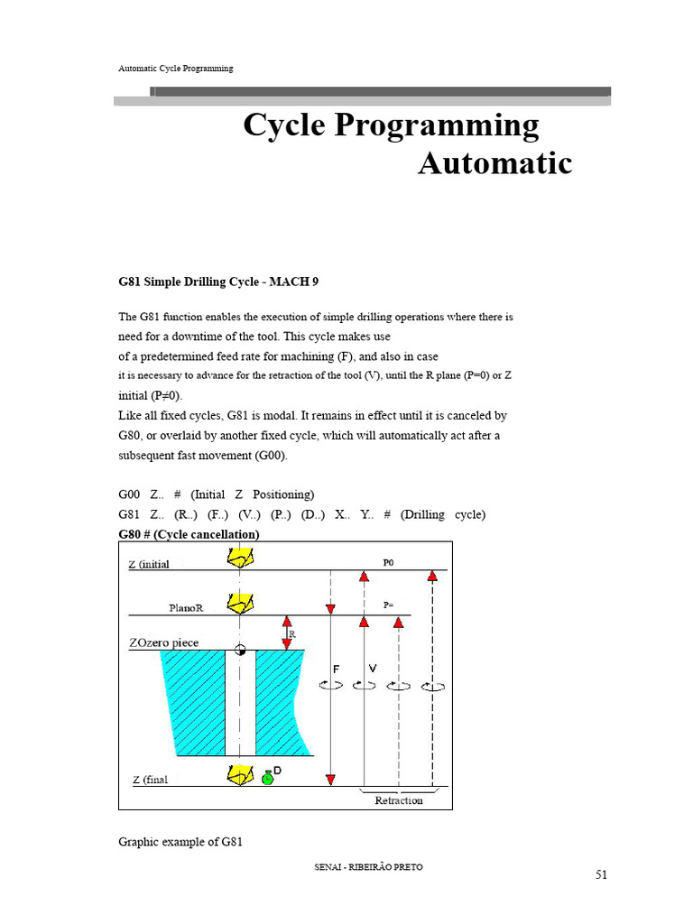 G81-G83 CNC Drilling Cycle Guide | PDF | Drilling | Screw