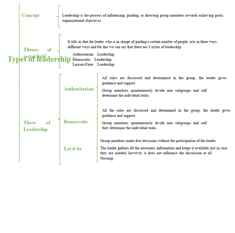 Understanding Leadership Styles | PDF