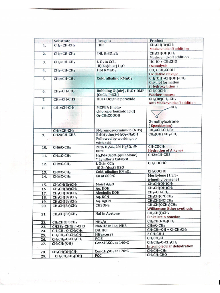 Reagent List | PDF