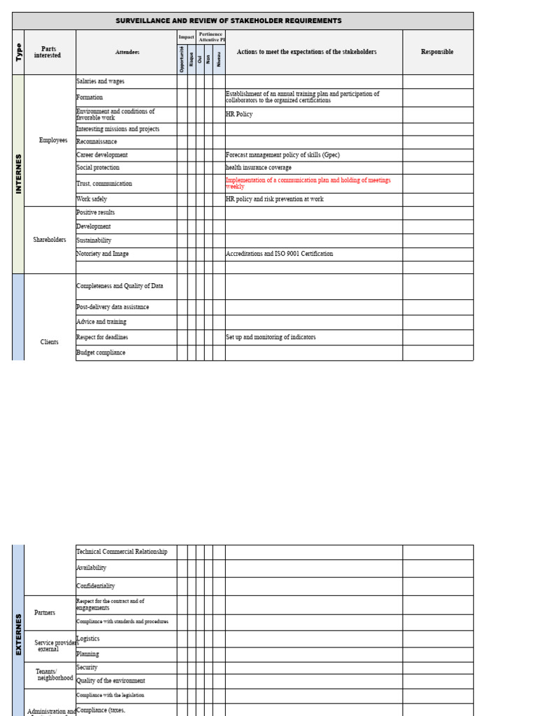 Respect For The Needs and Expectations of Stakeholders | PDF ...