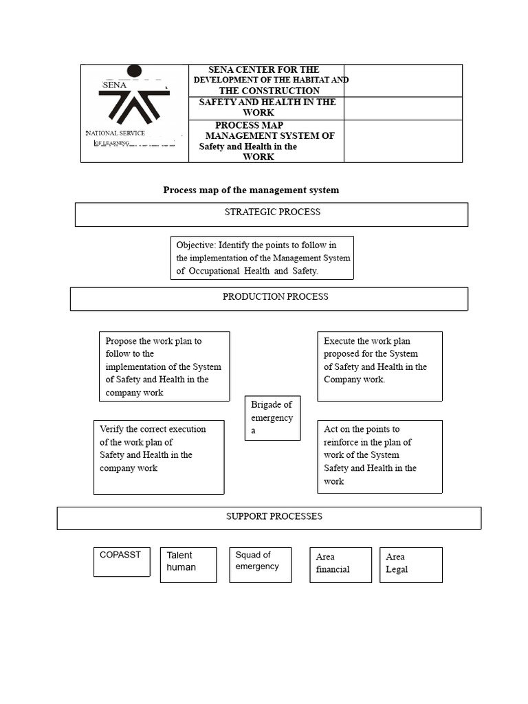Process Map of The Management System | PDF