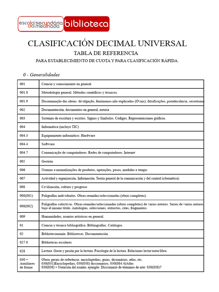 Clasificación Decimal Universal: Guía Rápida | PDF | Escuelas | Geología