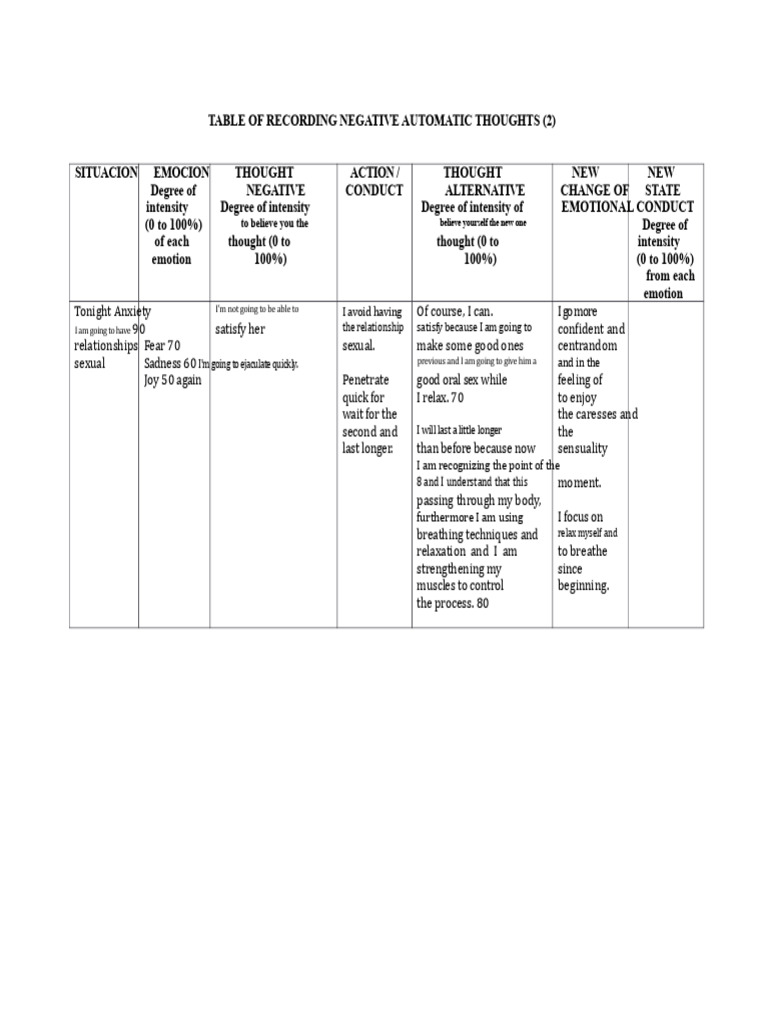 Table of Recording Negative Automatic Thoughts 2 | PDF | Emotions | Anxiety