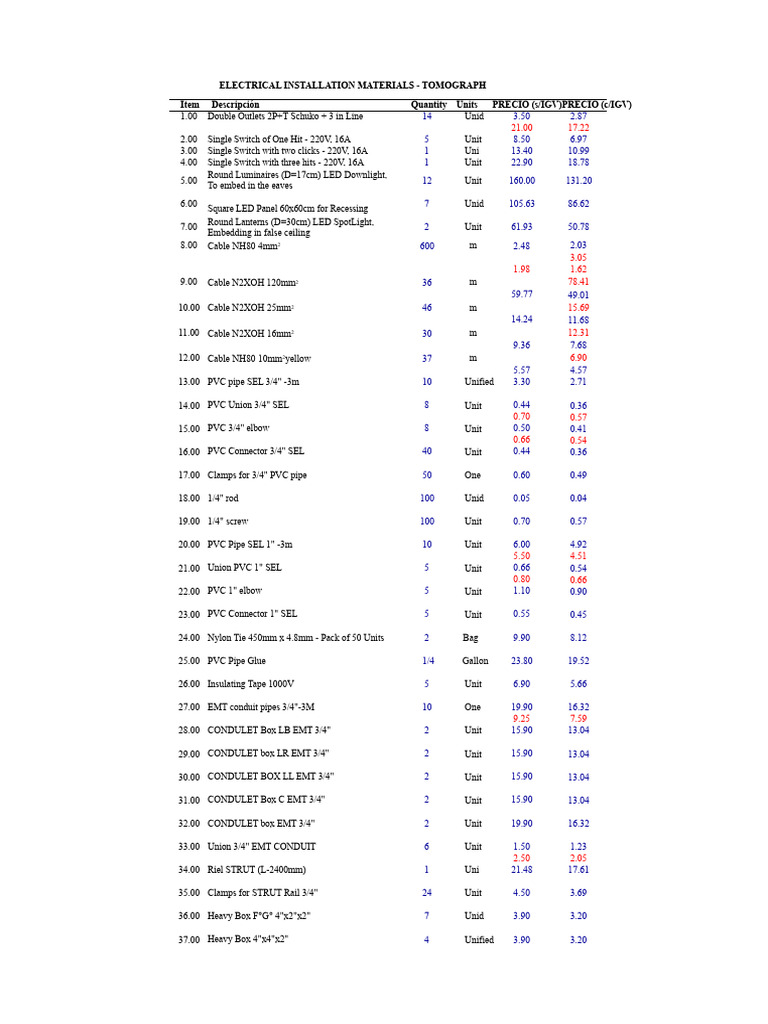 Electrical Installation Materials List | PDF | Building Engineering ...