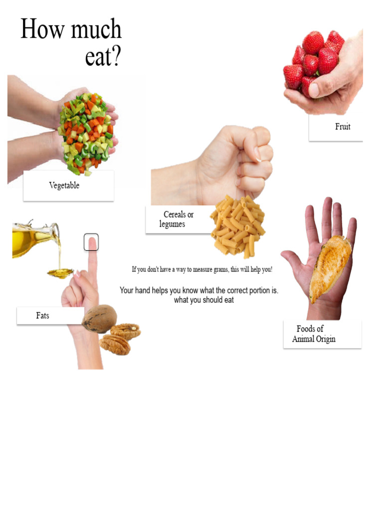 Palm of The Hand Method | PDF
