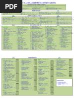 1.TapRoot Root Cause Tree - Investigation | PDF