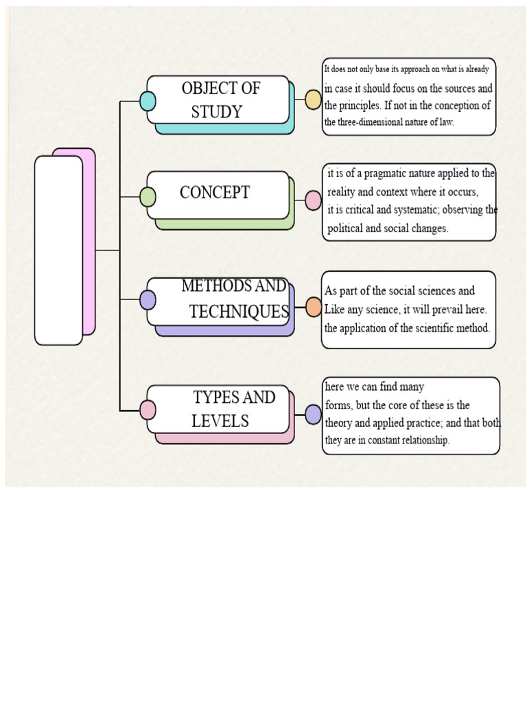 Legal Research Methods and Stages | PDF